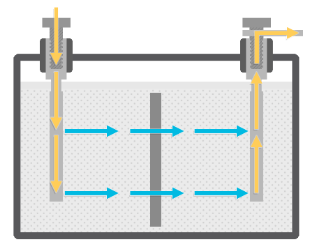 Battery Internal Ohmic Measurements Explained - Part 1 (Impedance)