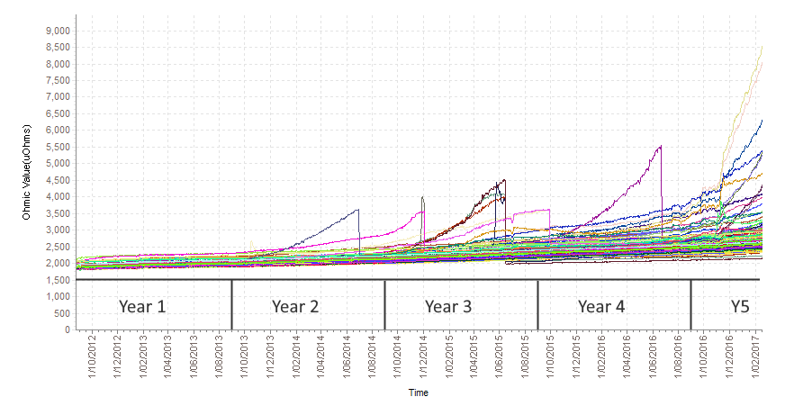 Battery Internal Ohmic Measurements Explained - Part 1 (Impedance)