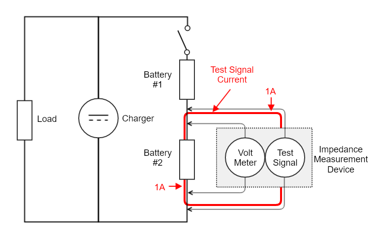 Battery Internal Ohmic Measurements – Part 3 (Importance of Context)