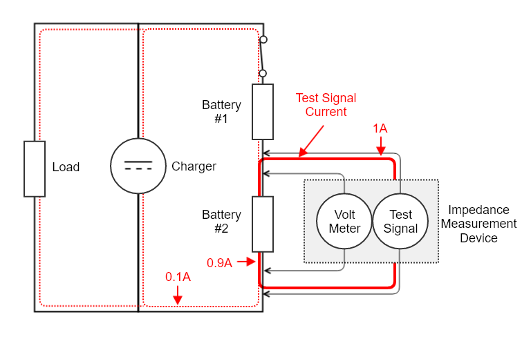 Battery Internal Ohmic Measurements – Part 3 (Importance of Context)