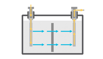 Battery Internal Ohmic Measurements Explained - Part 1 (Impedance)